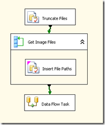 Demystifying SQL Server: SSIS – Importing Binary Files Into A VARBINARY(MAX) Column